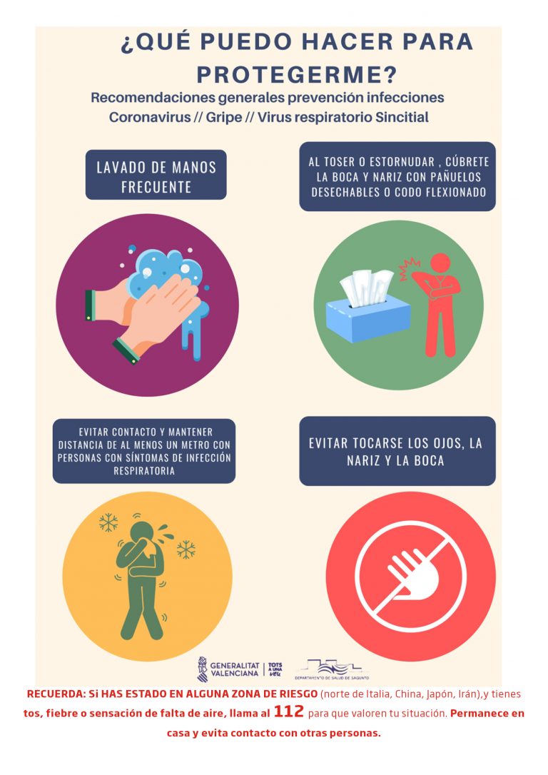 Protocolo de prevención de Coronavirus - Grupomazo